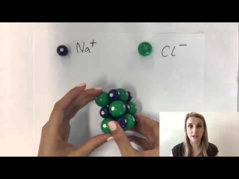3.4.4 Lattice structure of ionic compounds as a regular arrangement of alternating +ve and -ve ions
