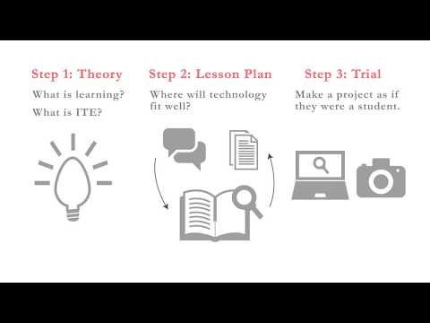 What is ITE?