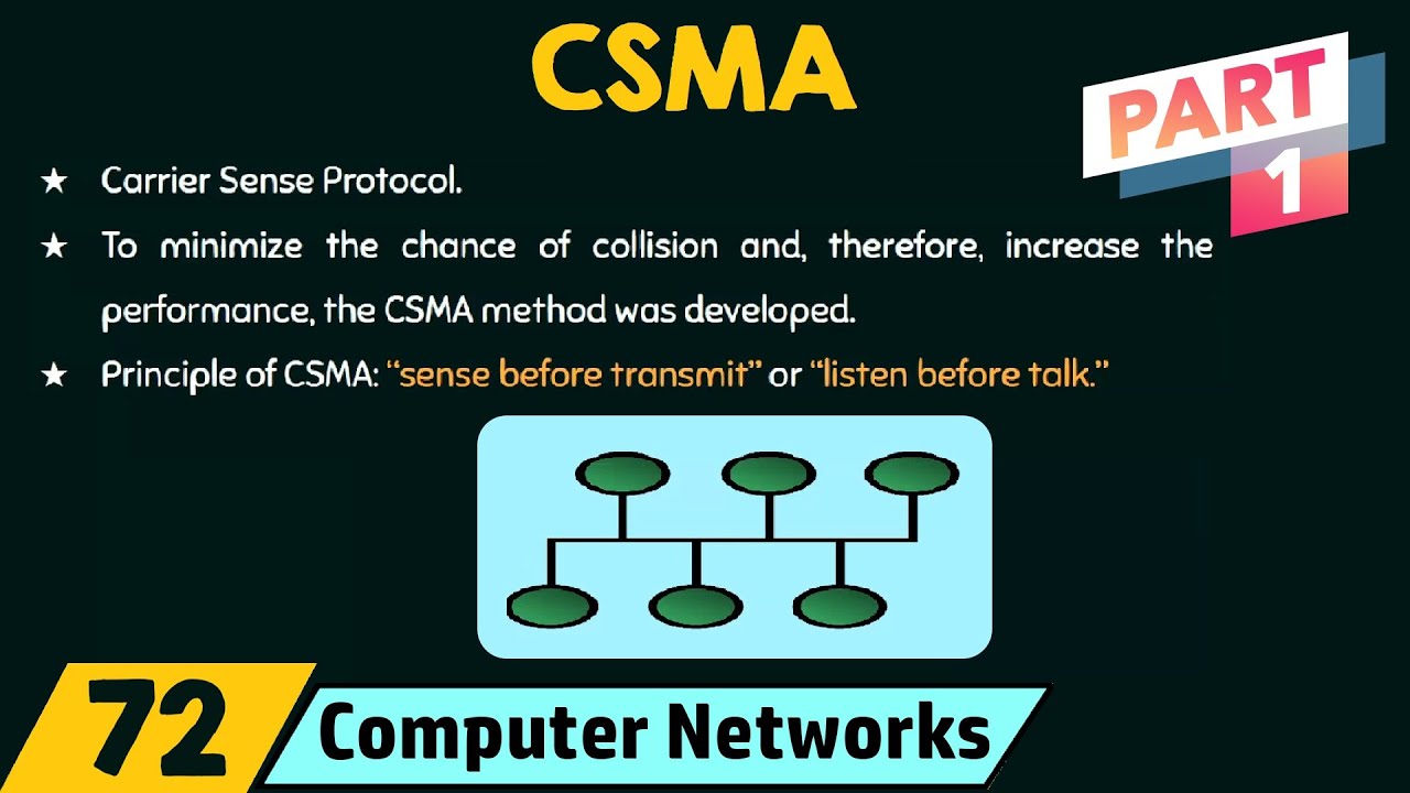 Understanding Carrier Sense Multiple Access (CSMA): A Comprehensive ...