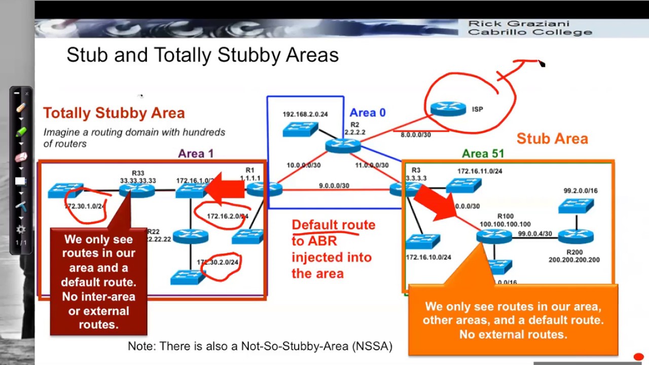 Multiarea OSPF Router Types and Areas