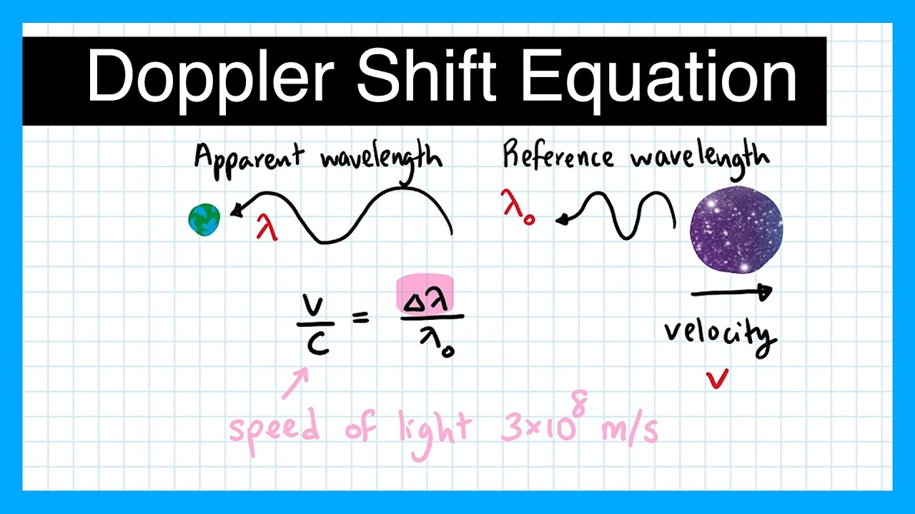 Doppler Shift Equation and Redshift - GCSE Physics