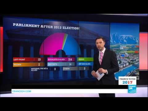 France Legislative Election: can one predict the make-up of the next assembly?