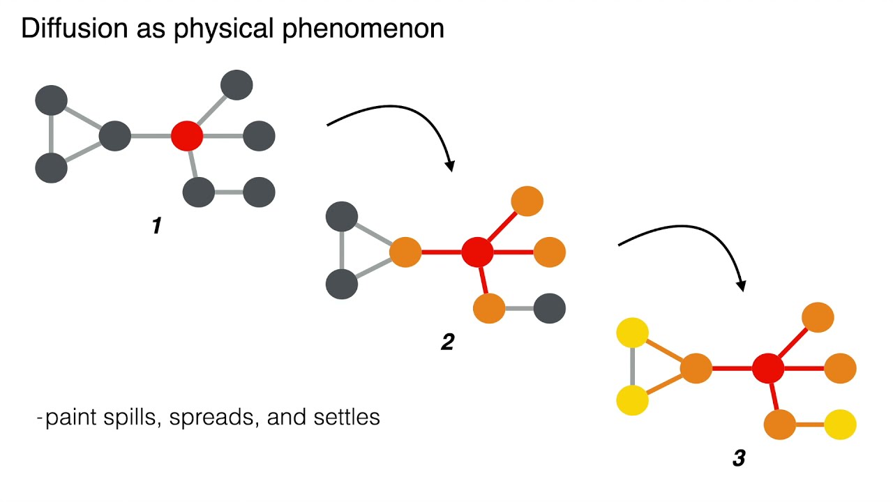 p-Norm Flow Diffusion for Local Graph Clustering