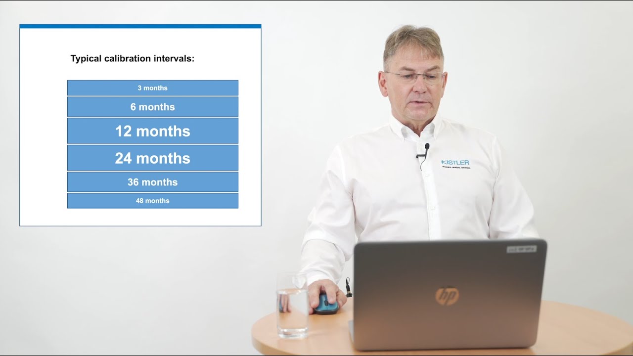 Calibration intervals – Initial interval and interval adjustment