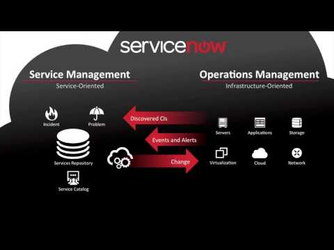 It Operations: how to transform and configure It Operations ...