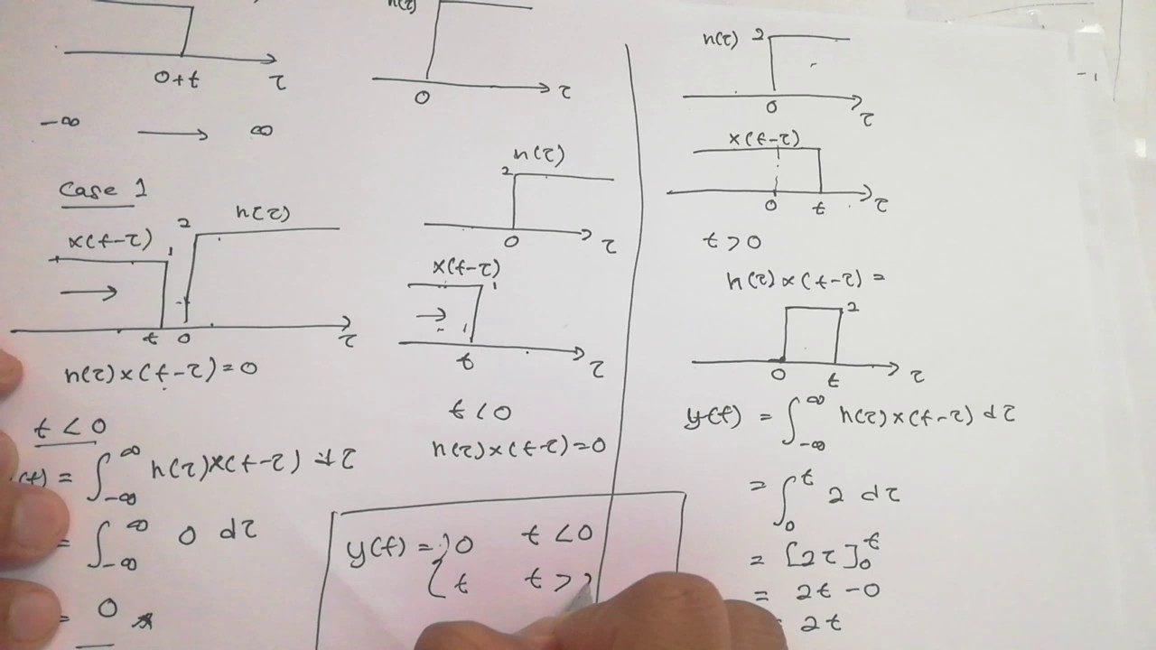 Lecture 2.16: SnS- (Example 1) Convolution Integral