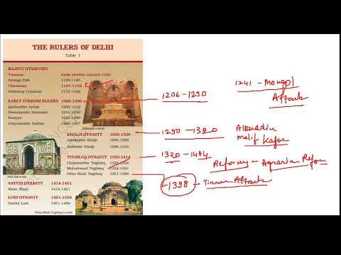 Medieval History of Madhya Pradesh: Delhi Sultanate Part 2 Video ...