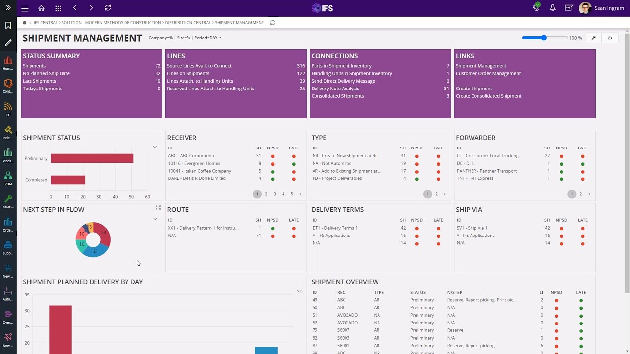 IFS Cloud for Construction & Engineering - Optimizing the Entire Value Chain