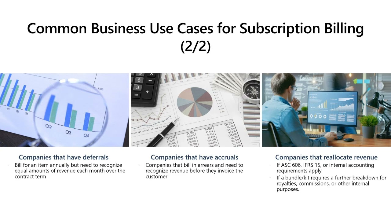 Subscription Billing – Billing Schedules and Invoicing P2