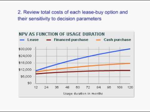 Lease-buy analysis intro