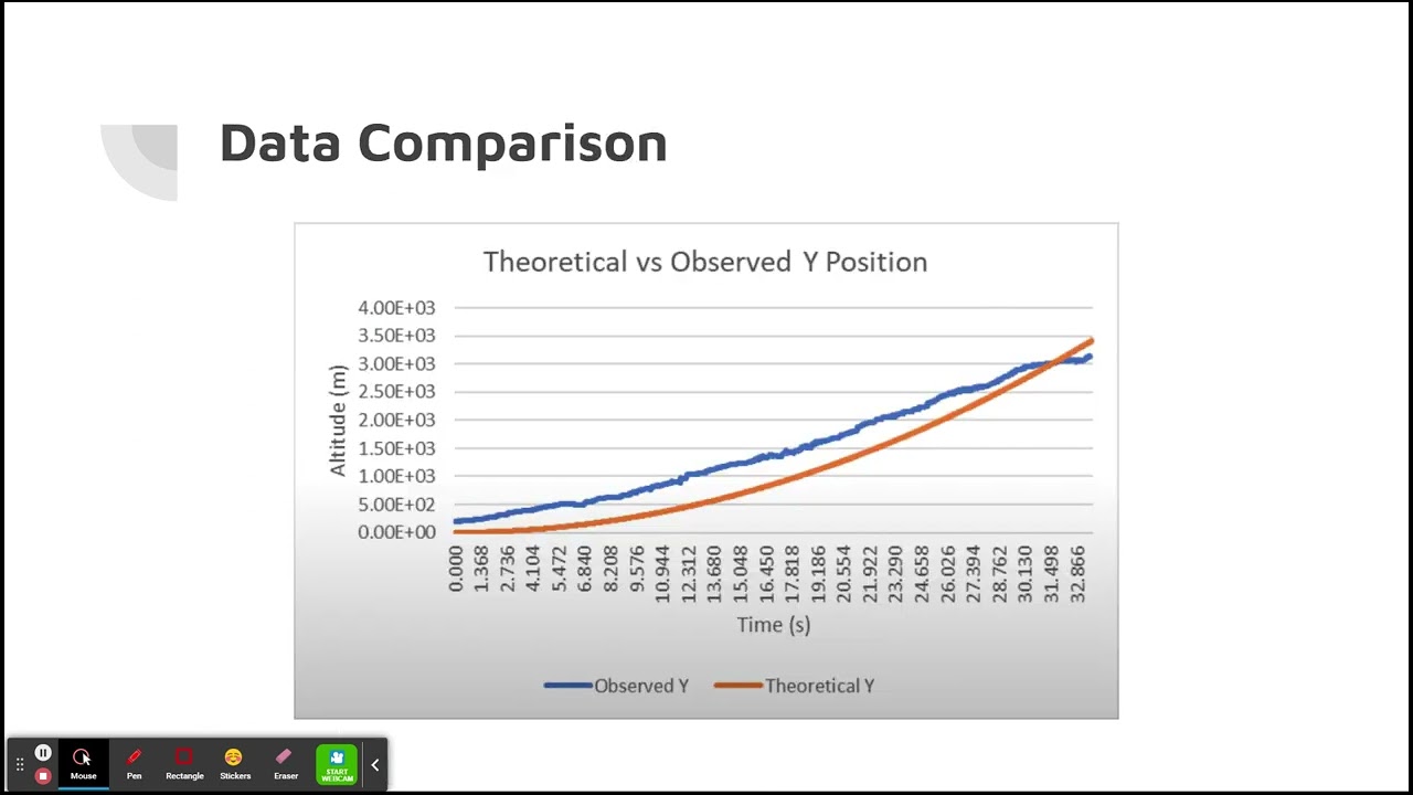 Physics 2211 Lab 5   Google Slides