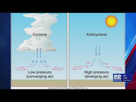 Why does humidity make it feel so much hotter?