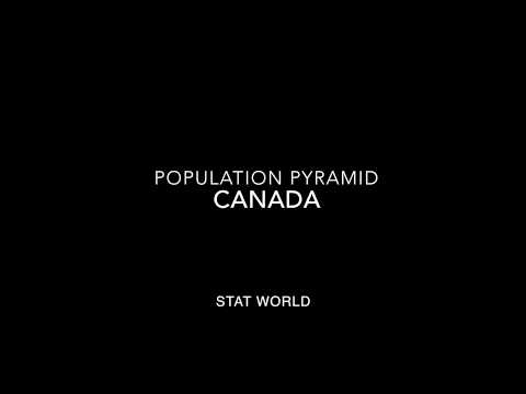 Population Pyramid for Canada 1994-2018