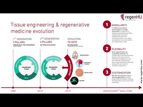 regenHU 3D Bioprinters | Tissue engineering & regenerative medicine evolution