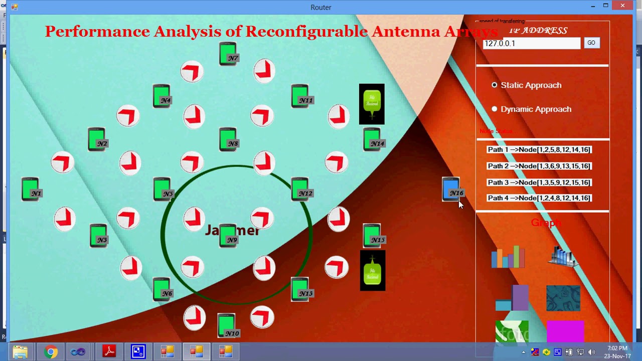 Performance Analysis of Reconfigurable Antenna Arrays in Dotnet - OKOK PROJECTS- Final Year ...