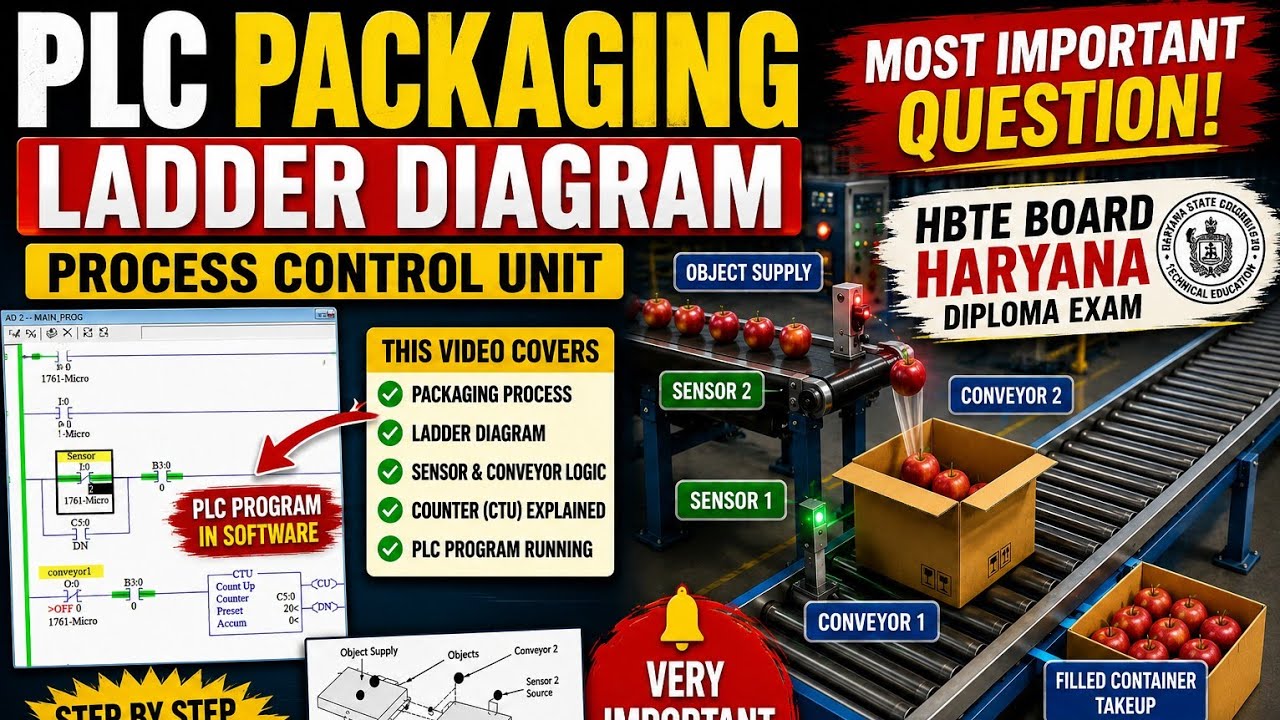 PLC Packaging Process Ladder Diagram | PLC Programming Full Explanation