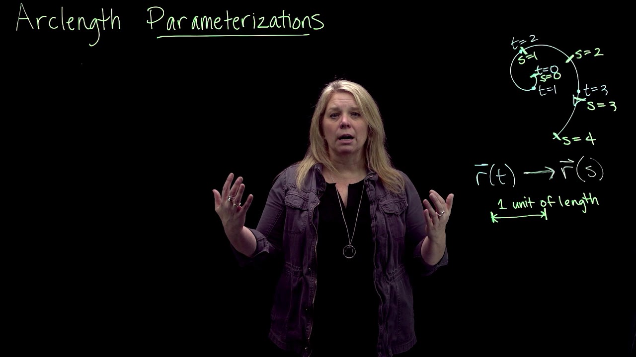 Arclength Parameterizations