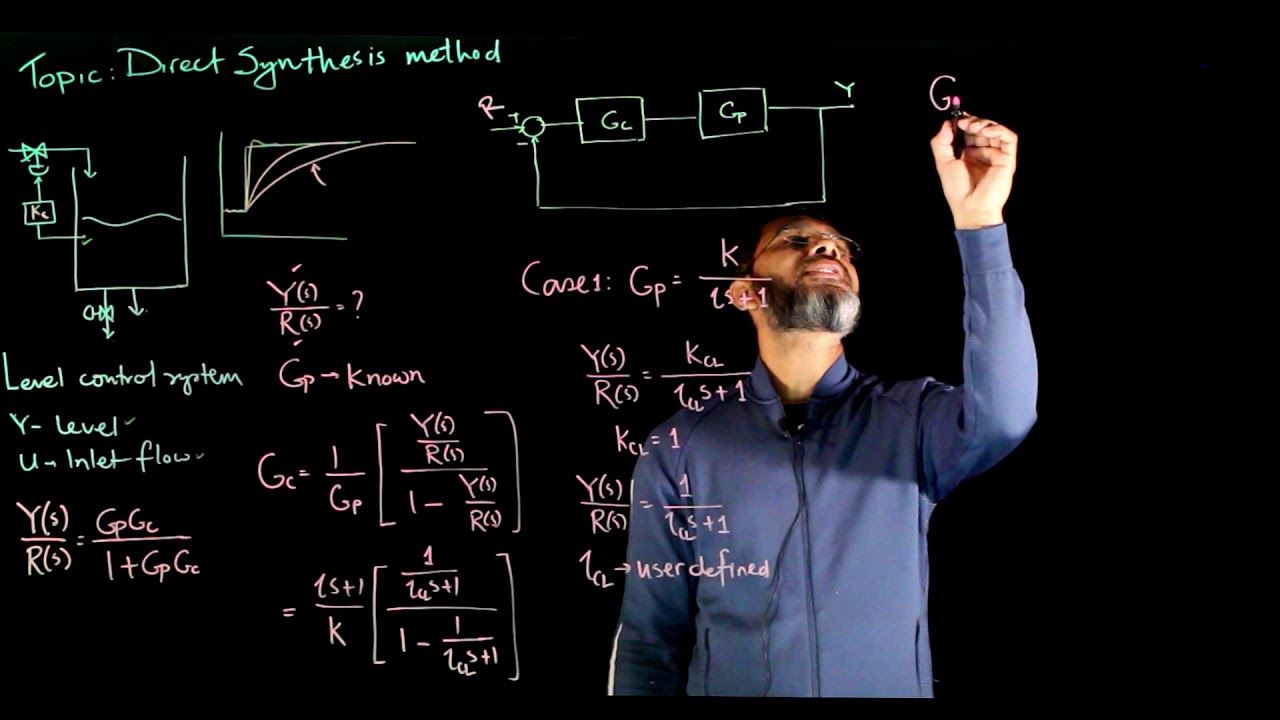 Direct synthesis method part 1 - First order model