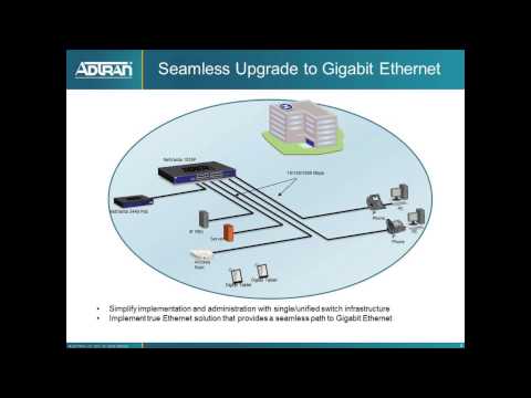 ADTRAN NetVanta 1535P Overview
