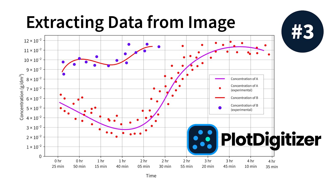 PlotDigitizer - How to Automatically Extract Data from Graph Image (#3)