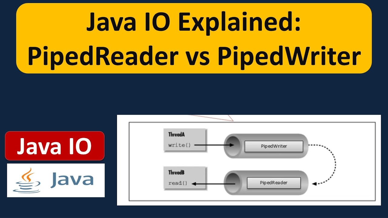 Java IO Explained: PipedReader vs PipedWriter | Java IO | Java Tutorial