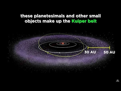 Pluto, Comets, Asteroids, and the Kuiper Belt
