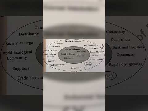 Internal and external stakeholders        #viralvideo #viralshorts #students #shorts