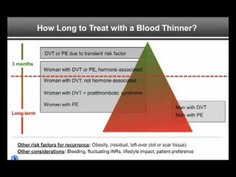 Part 5: How Long to Treat With Blood Thinners - DVT and PE