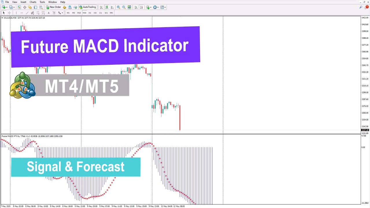 Unlocking the Future MACD Indicator for MT4/5: A Comprehensive Guide | Galaxy.ai