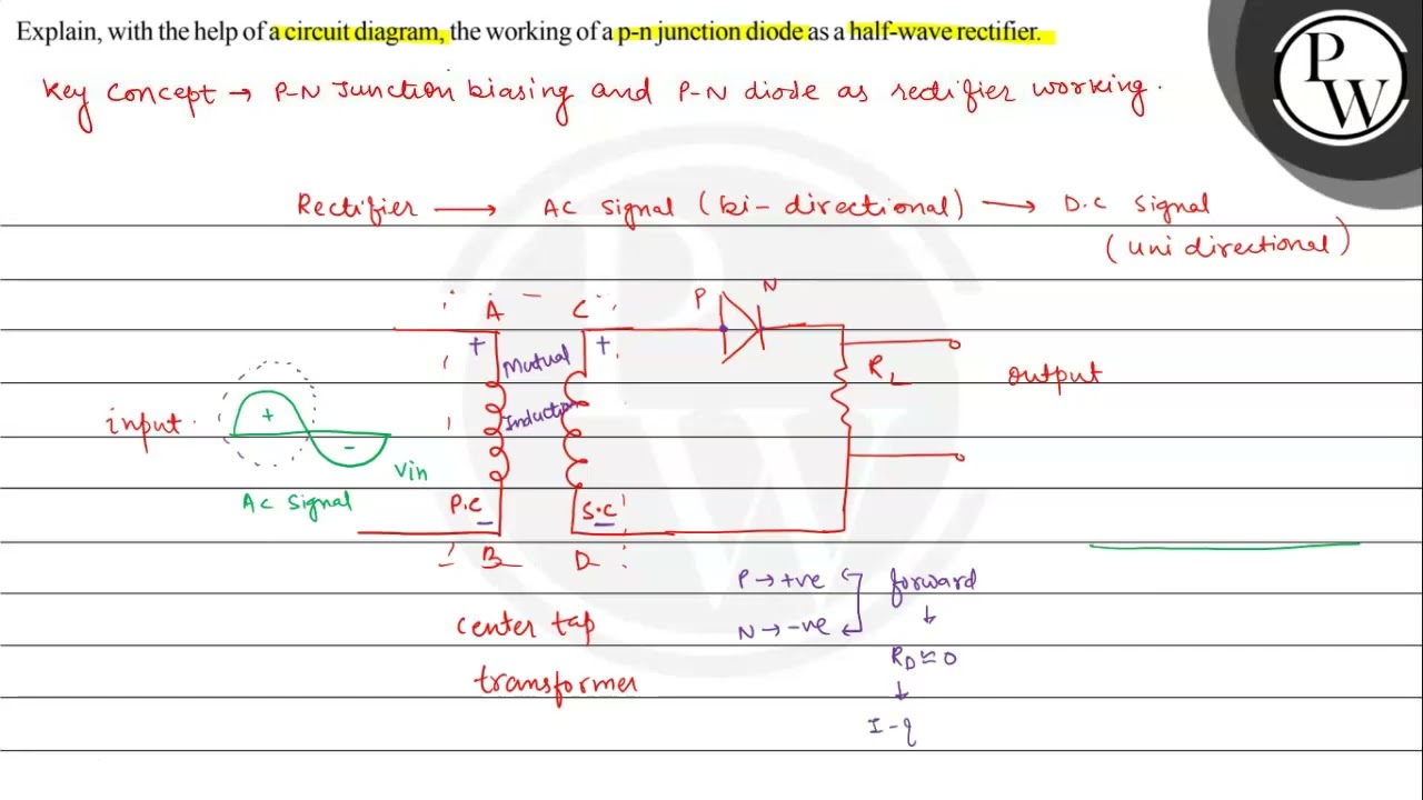 Explain, with the help of a circuit diagram, the working of a p-n j...