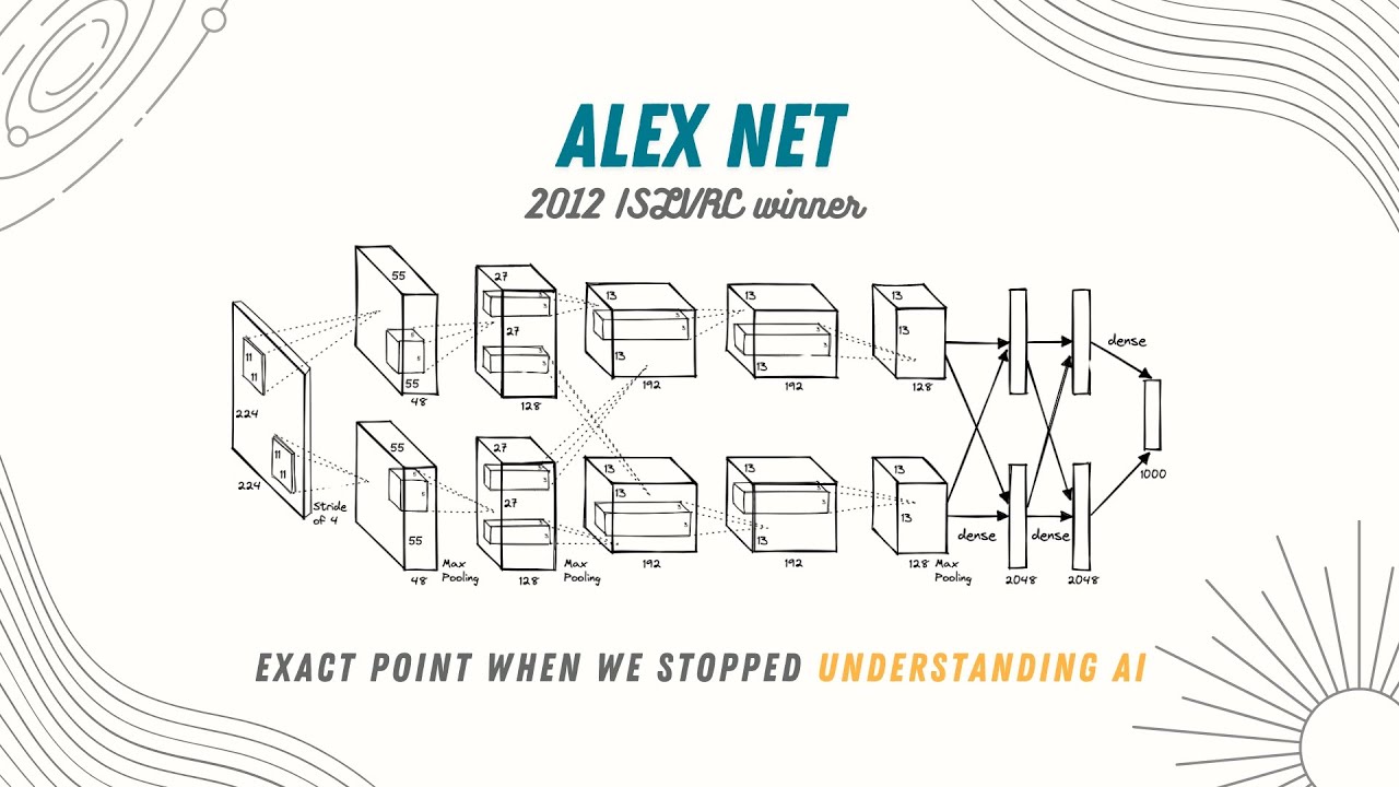 The Deep Learning Architecture you Must Know | AlexNet Explained !