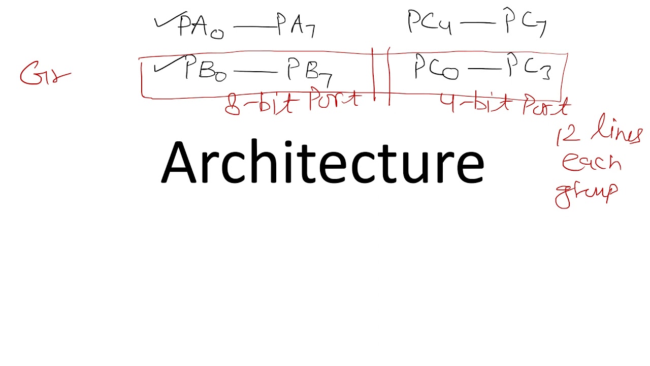 Understanding the Interfacing of 8086 Microprocessors with the ...