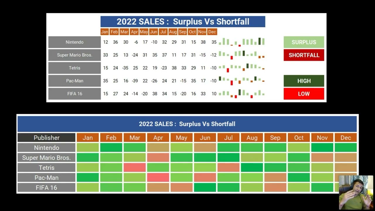 Mastering Data Visualization: A Comprehensive Guide | Galaxy.ai