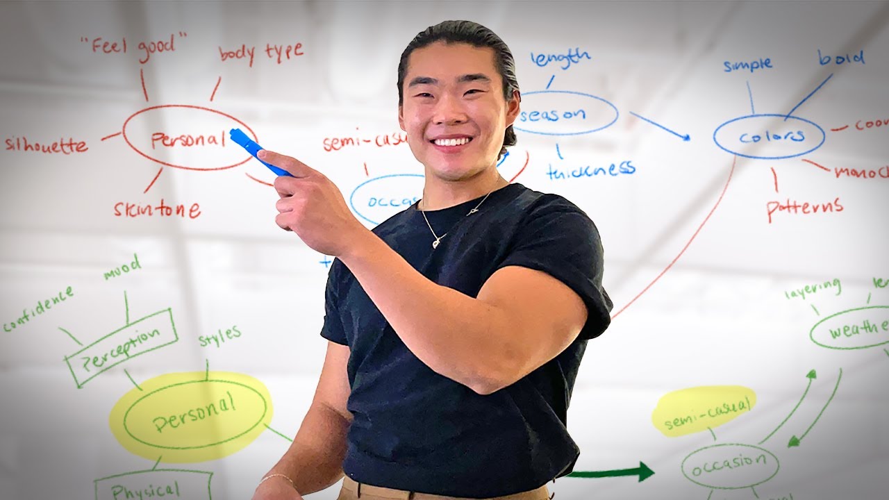 The Ultimate Learning System: Four Stages to Academic Success | Galaxy.ai