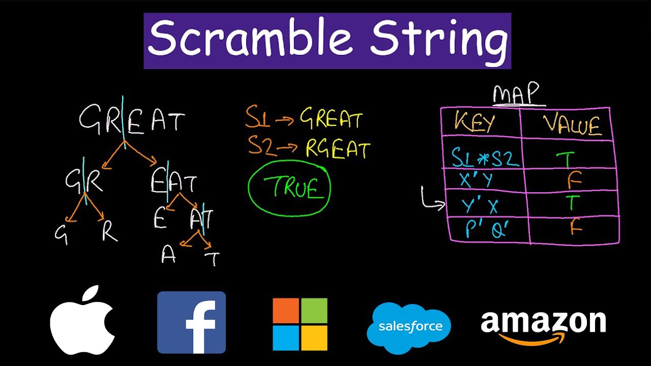 Scramble string | Dynamic Programming | MCM | Leetcode #87