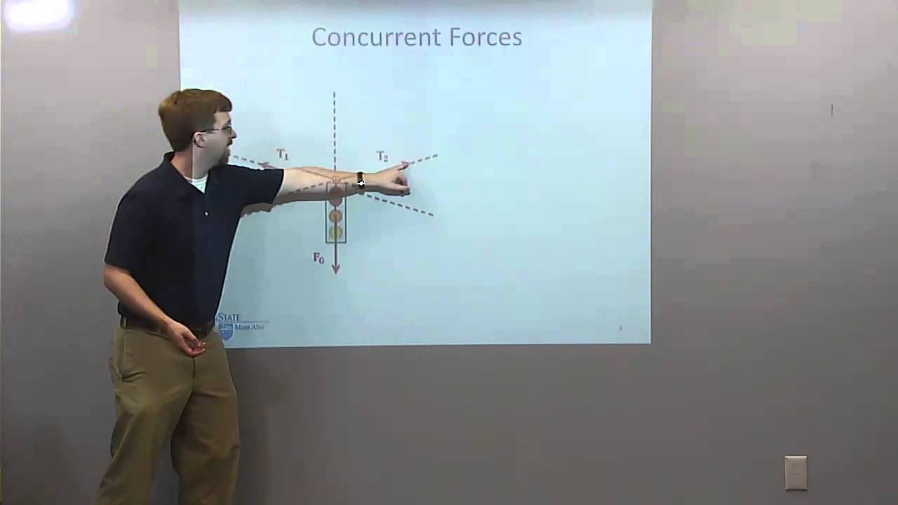 Concurrent Forces - Adaptive Map Video Lecture