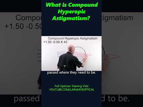 What is compound Hyperopic Astigmatism?