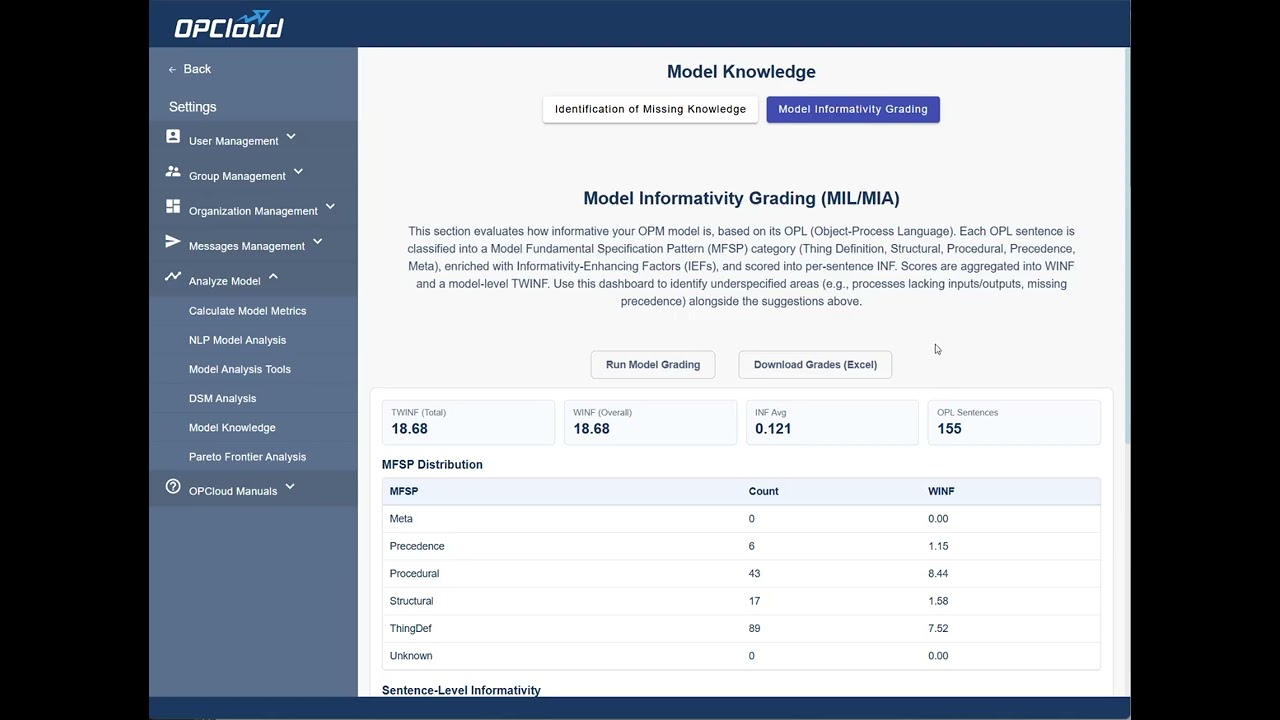 Intro 50 - Model Informativity Grading