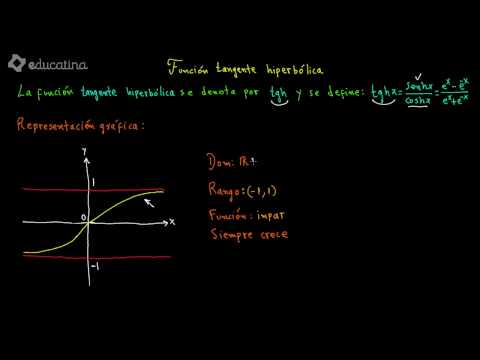 Educatina - Función Tangente Hiperbólica