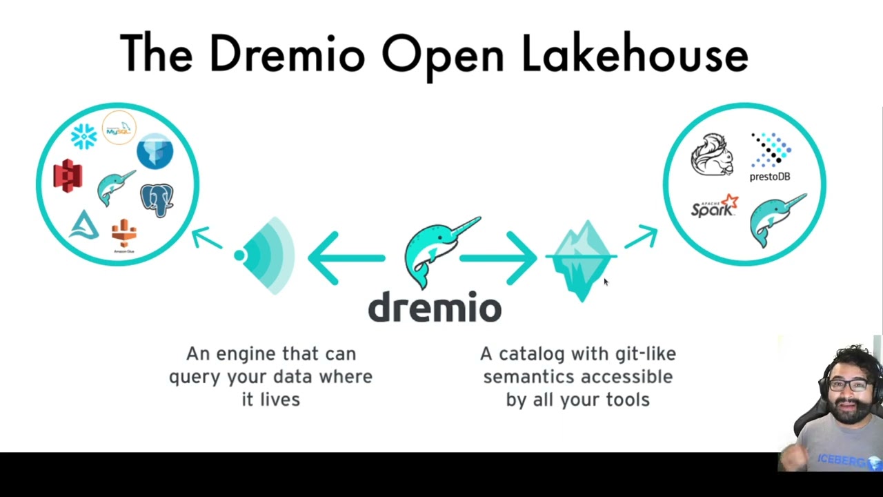 What Does it Mean to be an Open Data Lakehouse? (What makes Dremio Open)