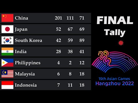 Asian Games 2023 Medal Tally || Final Standings || Country Rankings