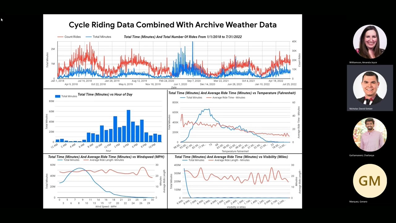 Big Data Analytics in Cloud - Group 9 Capstone Project