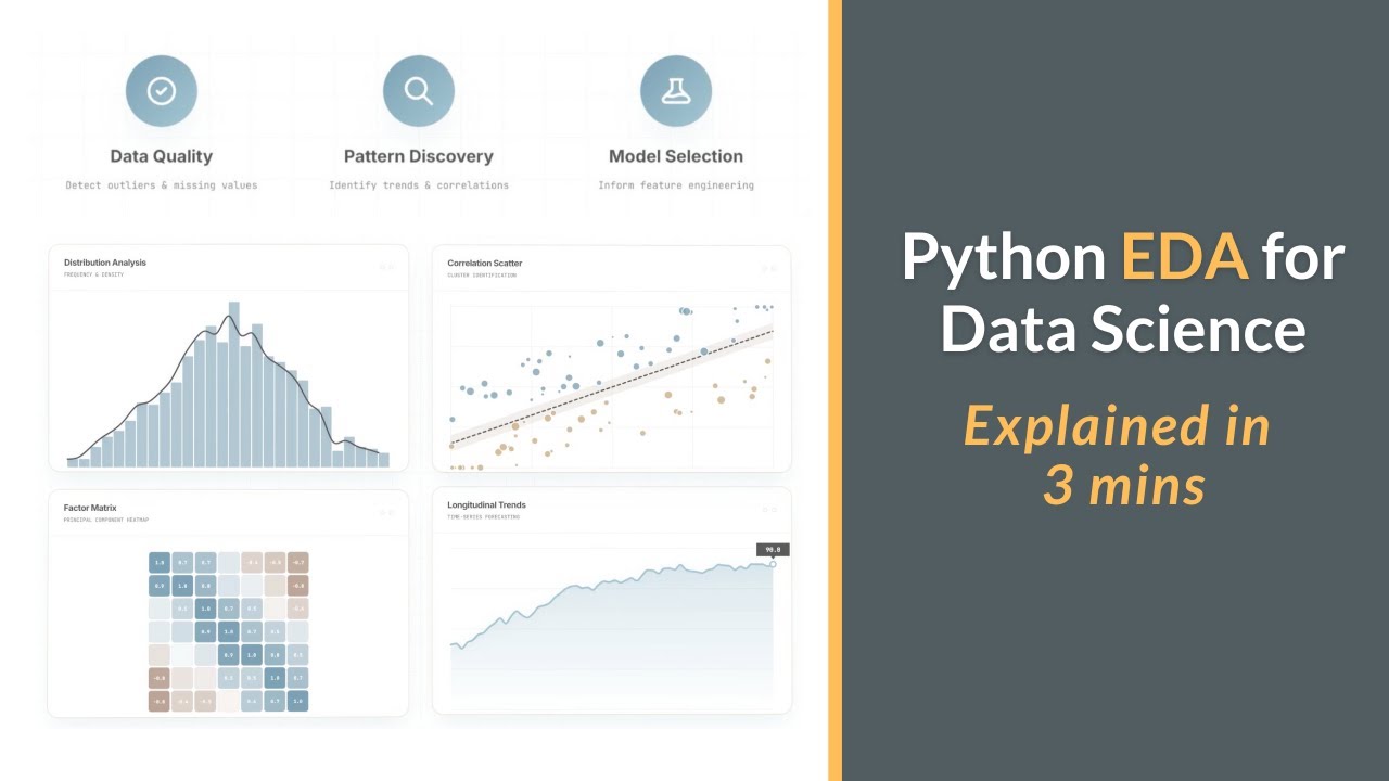Python EDA Explained in 3 Mins | Exploratory Data Analysis Workflow for Data Science
