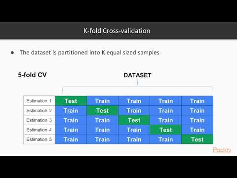 Learn Advance Predictive Techniq with Scikit Learn and TensorFlow –K fold Cross Validatn ...