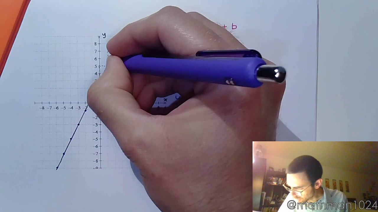 Graphing Linear Equations - Part 2