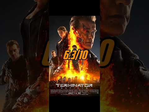 The Terminator Series Ranked by IMDB Users! #imdb #terminator #shorts