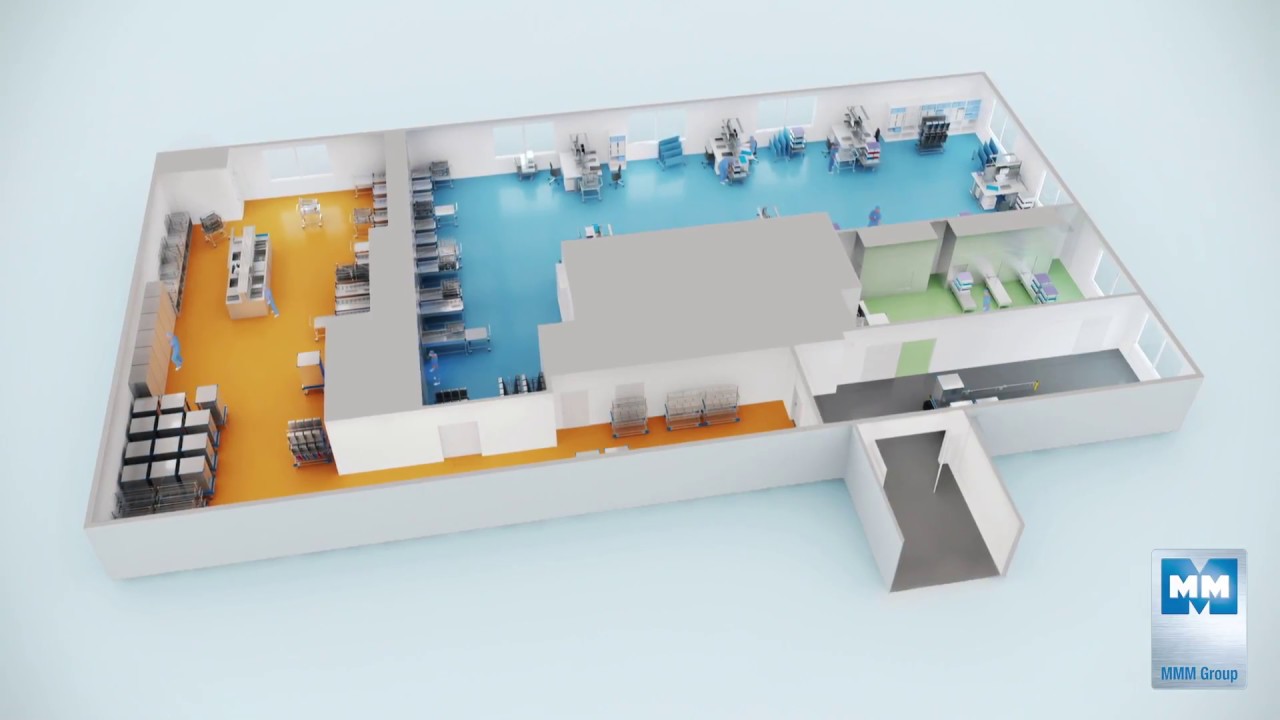 MMM Group - Gesamtheitliche Lösungen für die AEMP