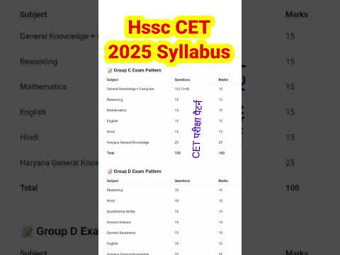 Hssc CET2025 Syllabus l Hssc CET Paper Syllabus l Hssc CET Syllabus l CET 2025 Syllabus l CET 2025