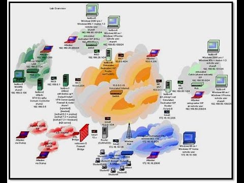 Identification and Authentication Information Security Lesson