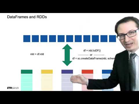 10. Massive parallel processing II: Spark (4/4) - Big Data - ETH Zurich - Fall 2021